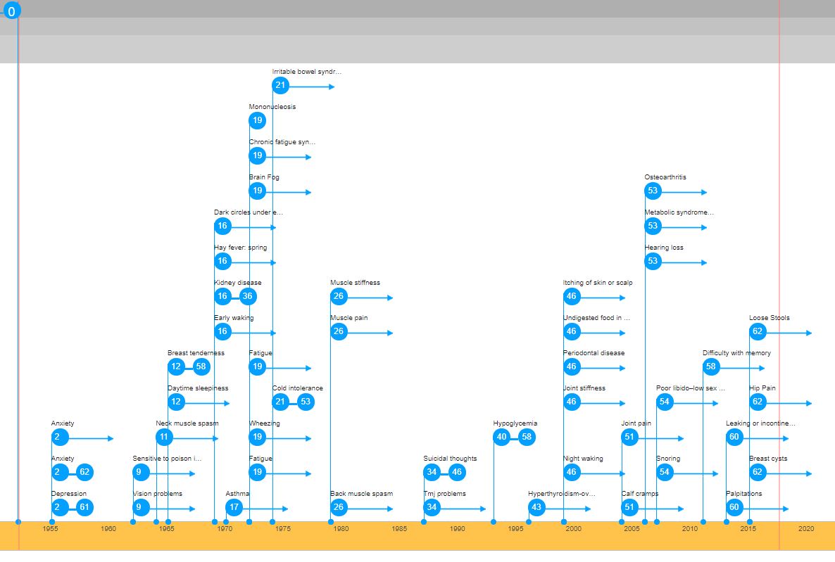 FUNCTIONAL MEDICINE | Whole Health Integrative Medicine